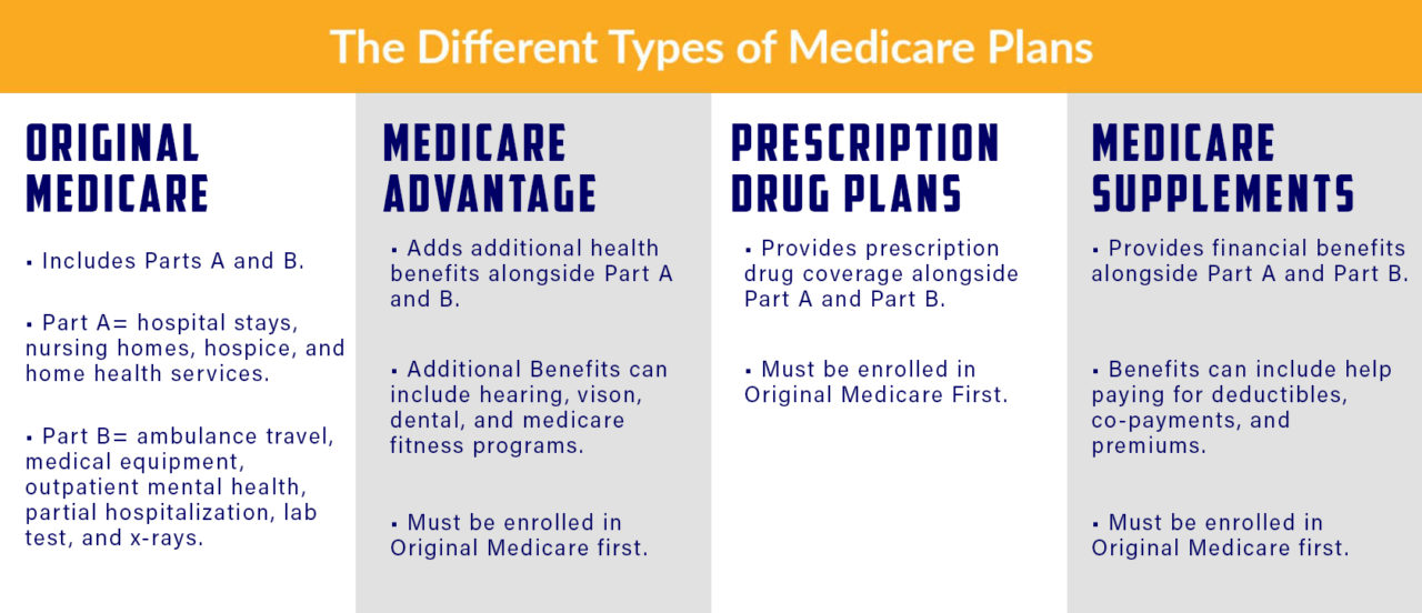 Medicare | Stone Insurance Agency